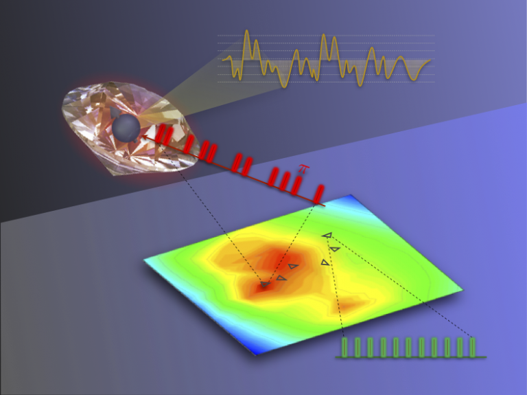 Optimal control for quantum sensing with diamond NV centers – on ...